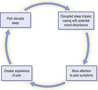 Sleep And Pain Obgyn Key